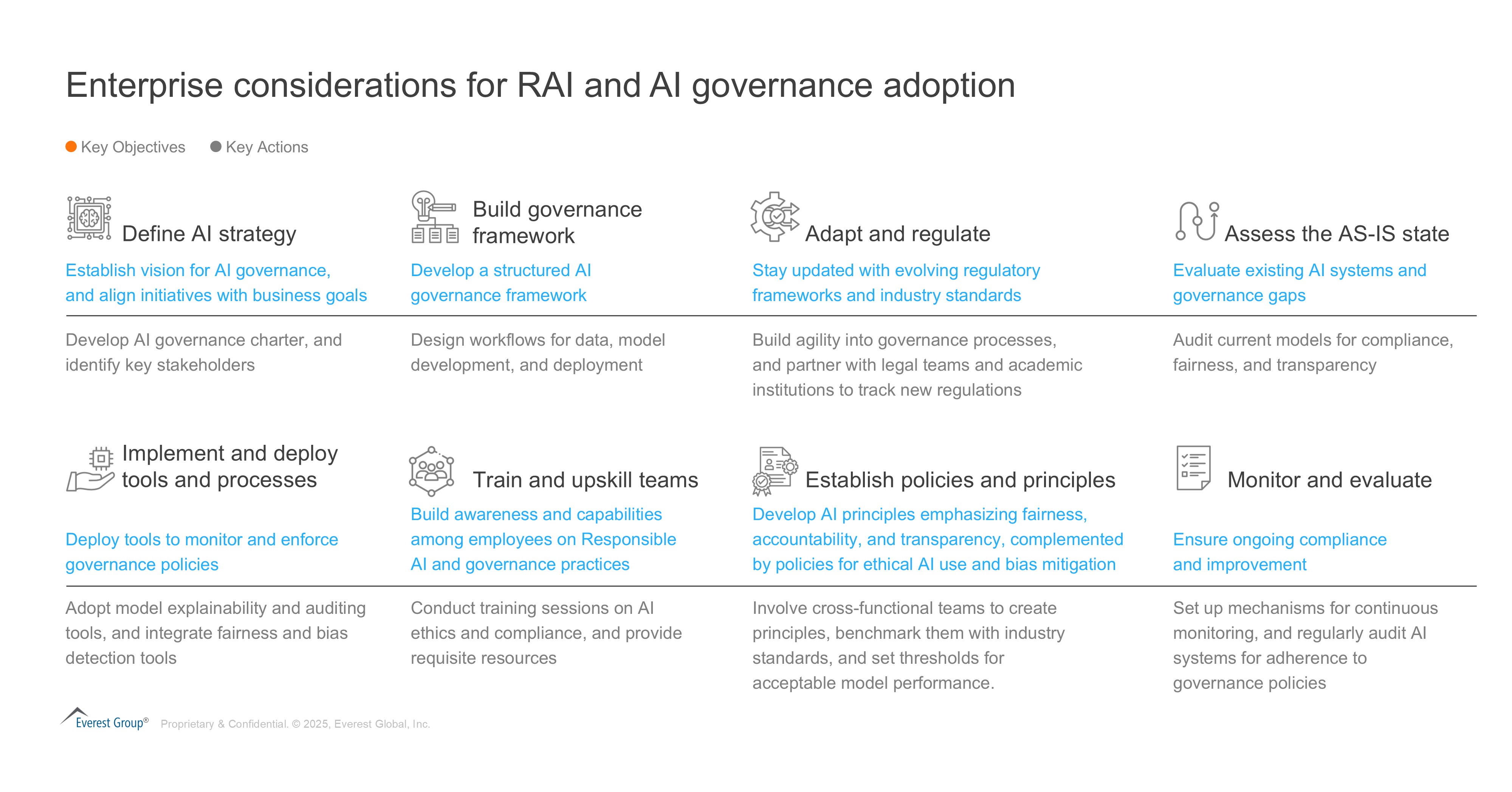Mphasis | Responsible AI: A key philosophy for driving AI governance